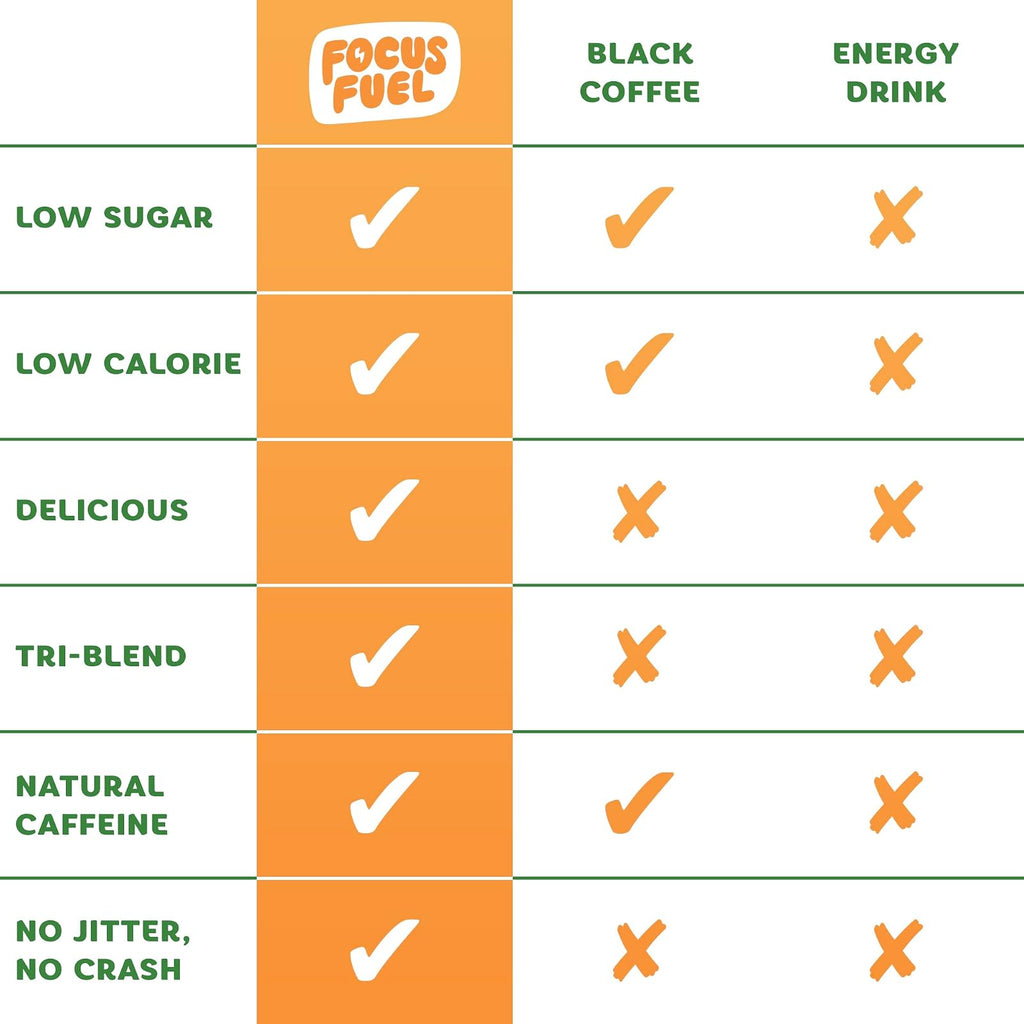 Convenient energy chews for on-the-go