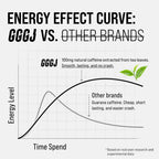 Convenient energy pouches on-the-go