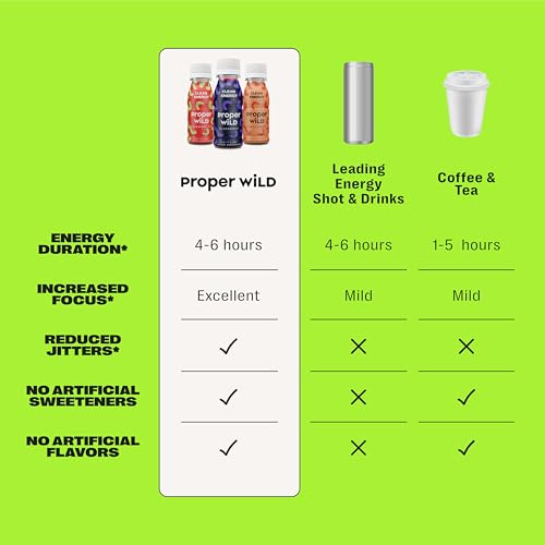 Convenient energy shots for workouts
