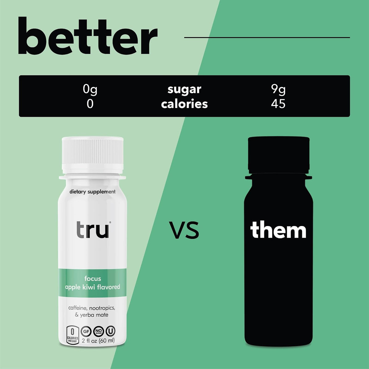 Convenient energy shots on-the-go
