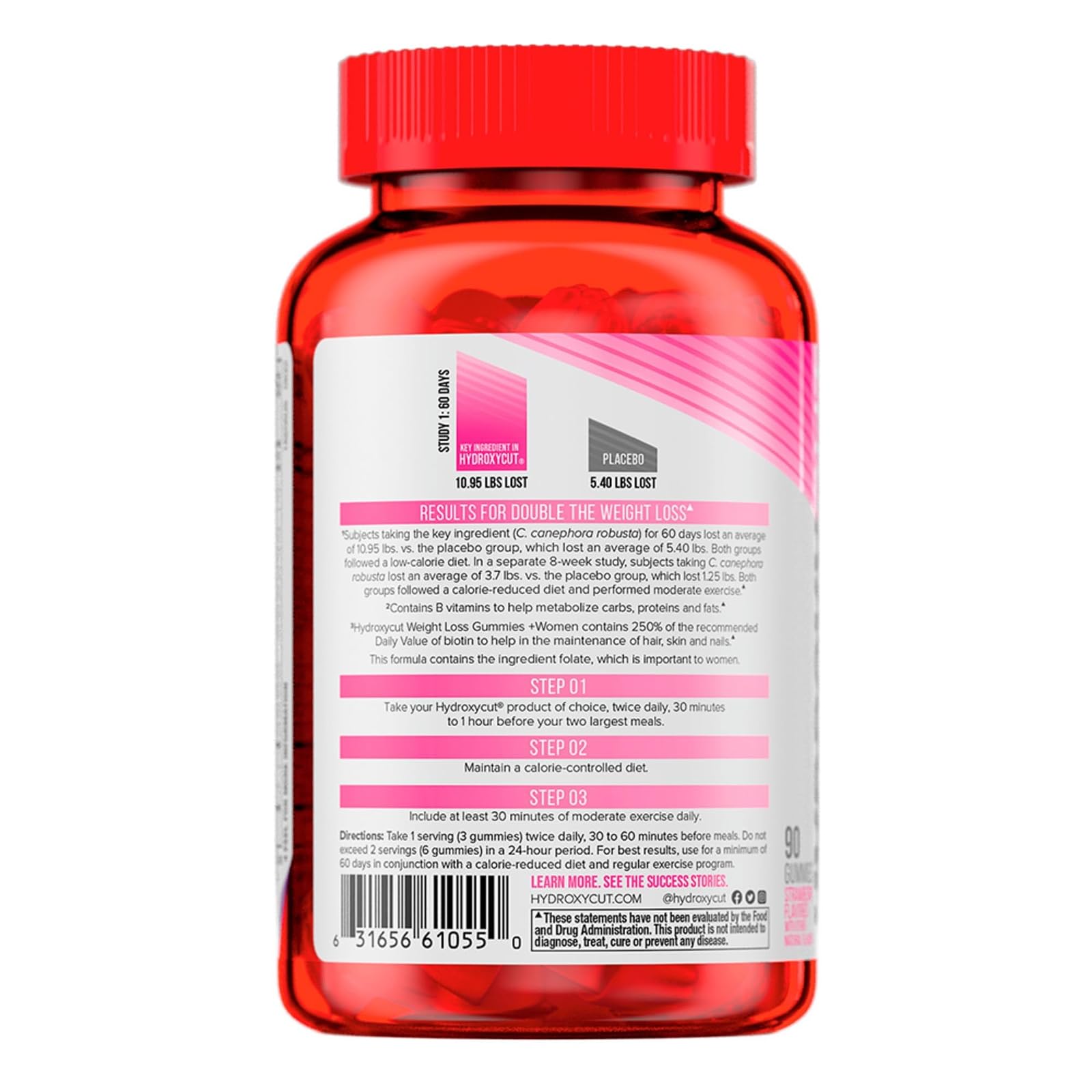 Convenient fat burners in gummy form