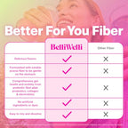 convenient fiber packets on-the-go