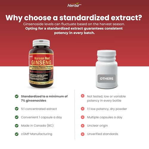 convenient ginseng pills for health