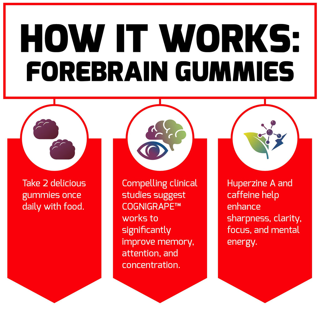 Convenient gummies for cognitive performance
