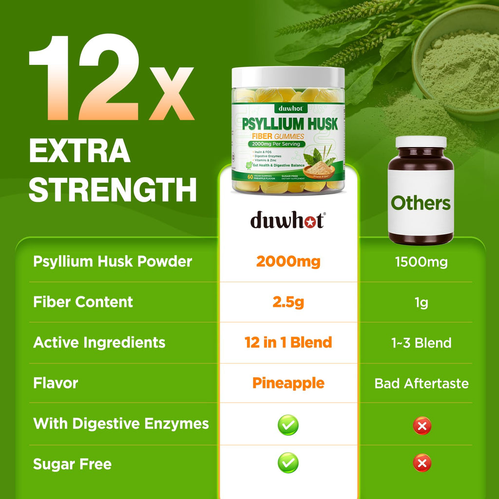 Convenient gummies for digestive support