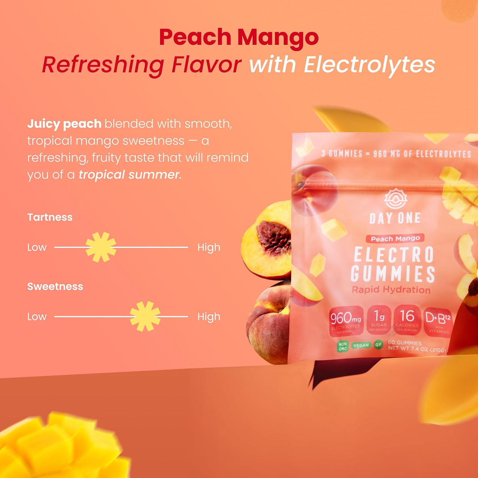 Convenient gummies for on-the-go hydration