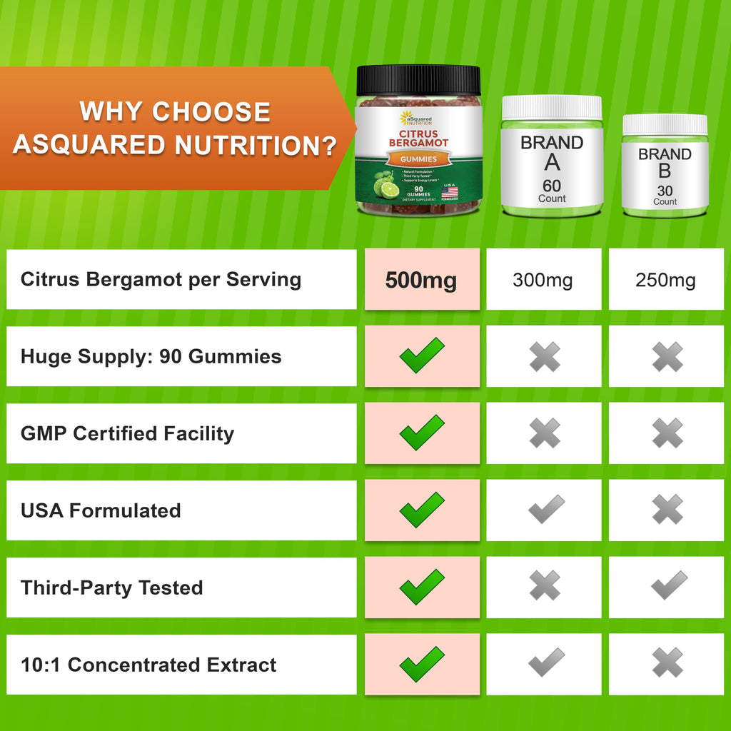 Convenient gummy supplements for busy lifestyles