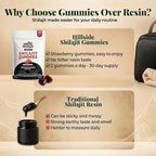 Convenient gummy vitamins for busy lifestyles