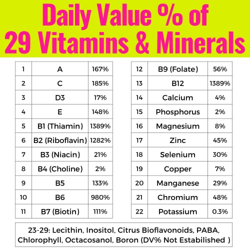 convenient health supplement options