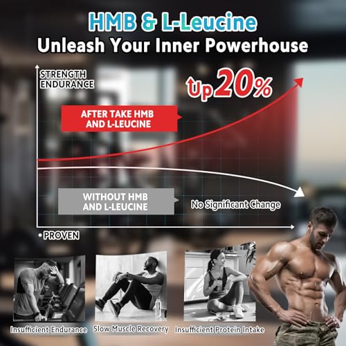 Convenient HMB gummies for on-the-go nutrition