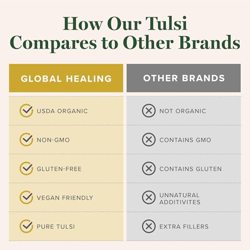 convenient holy basil liquid supplement