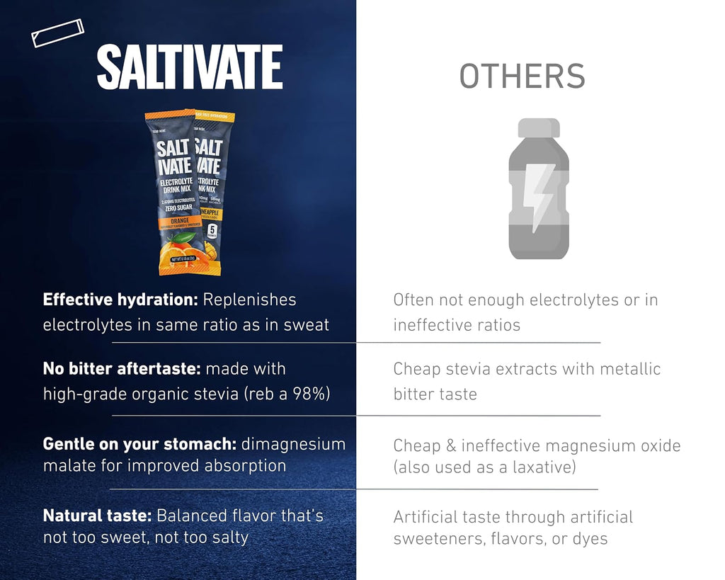 convenient hydration with electrolyte packets