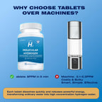 Convenient hydrogen tablets for on-the-go