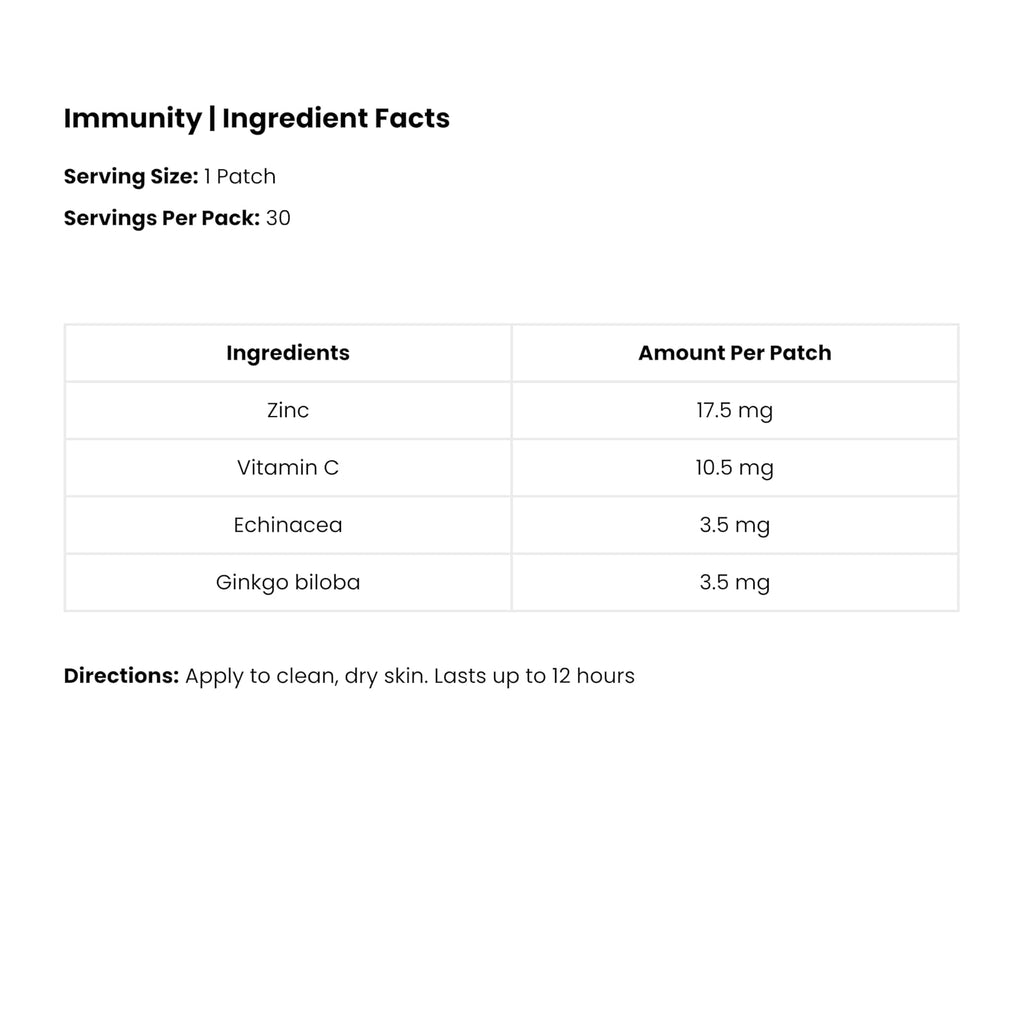 Convenient immunity support with patches