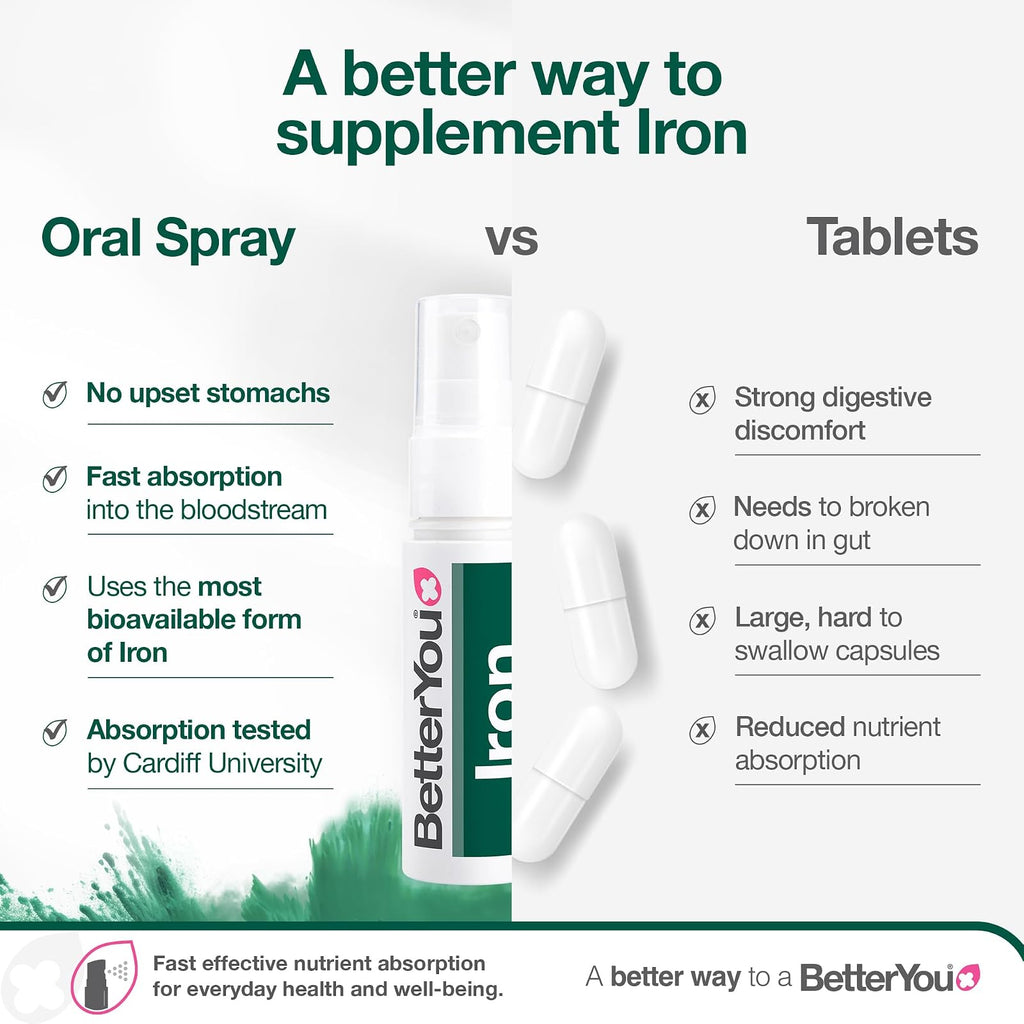 convenient iron spray for energy