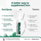 convenient iron spray for energy