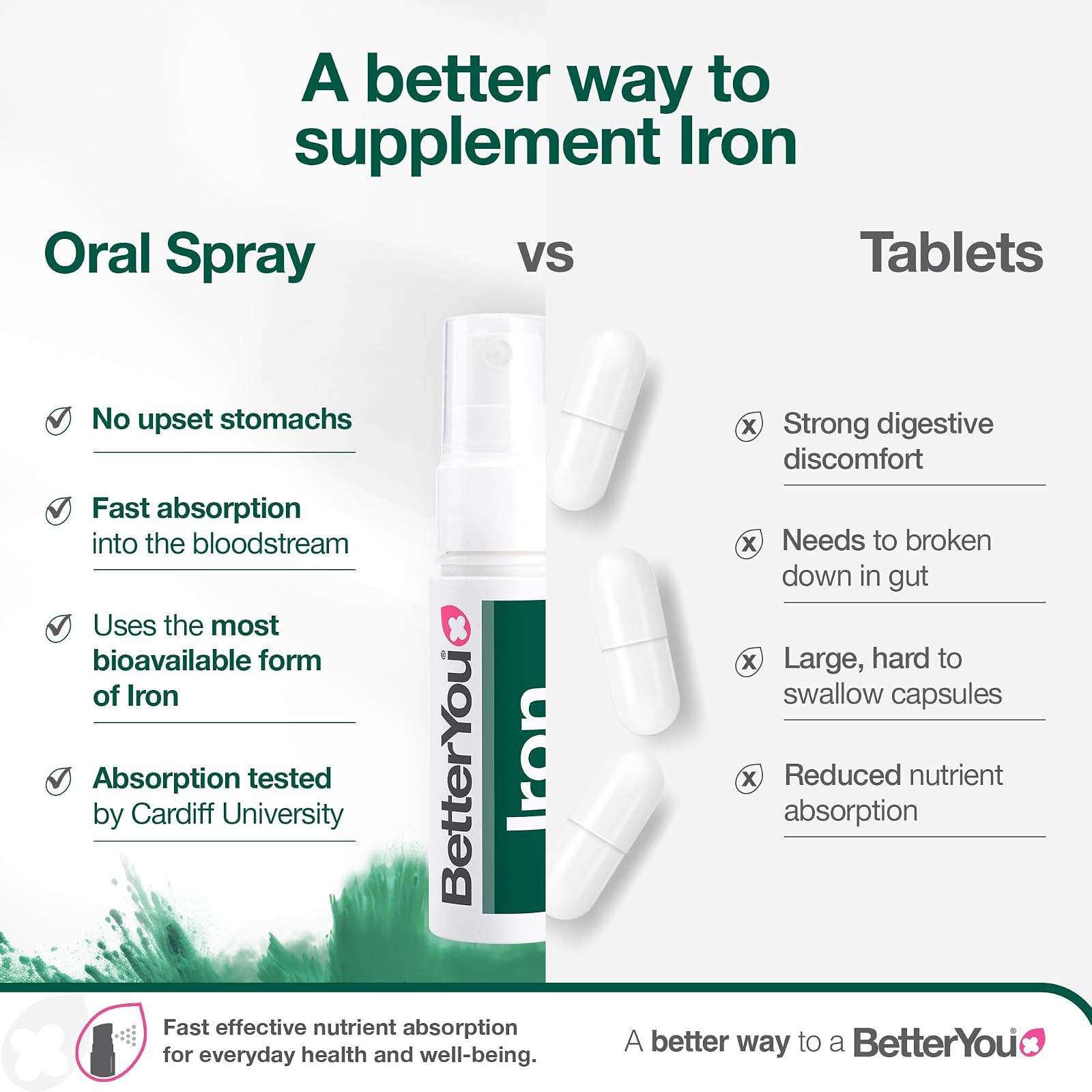 convenient iron spray for energy