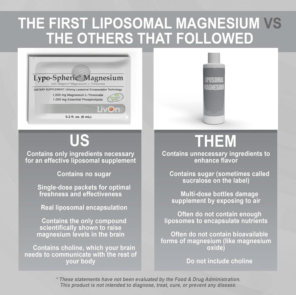 convenient magnesium l-threonate daily dosage