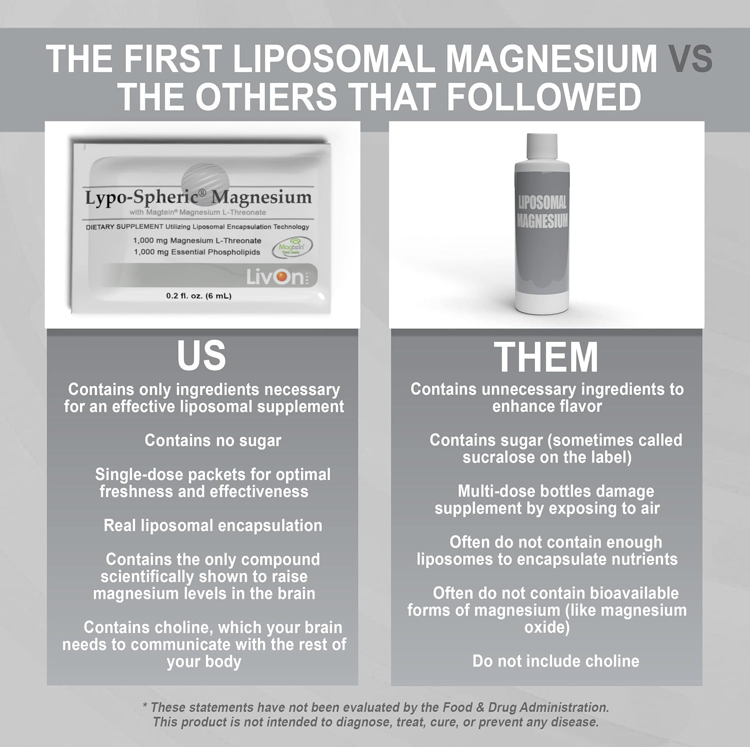 convenient magnesium l-threonate daily dosage