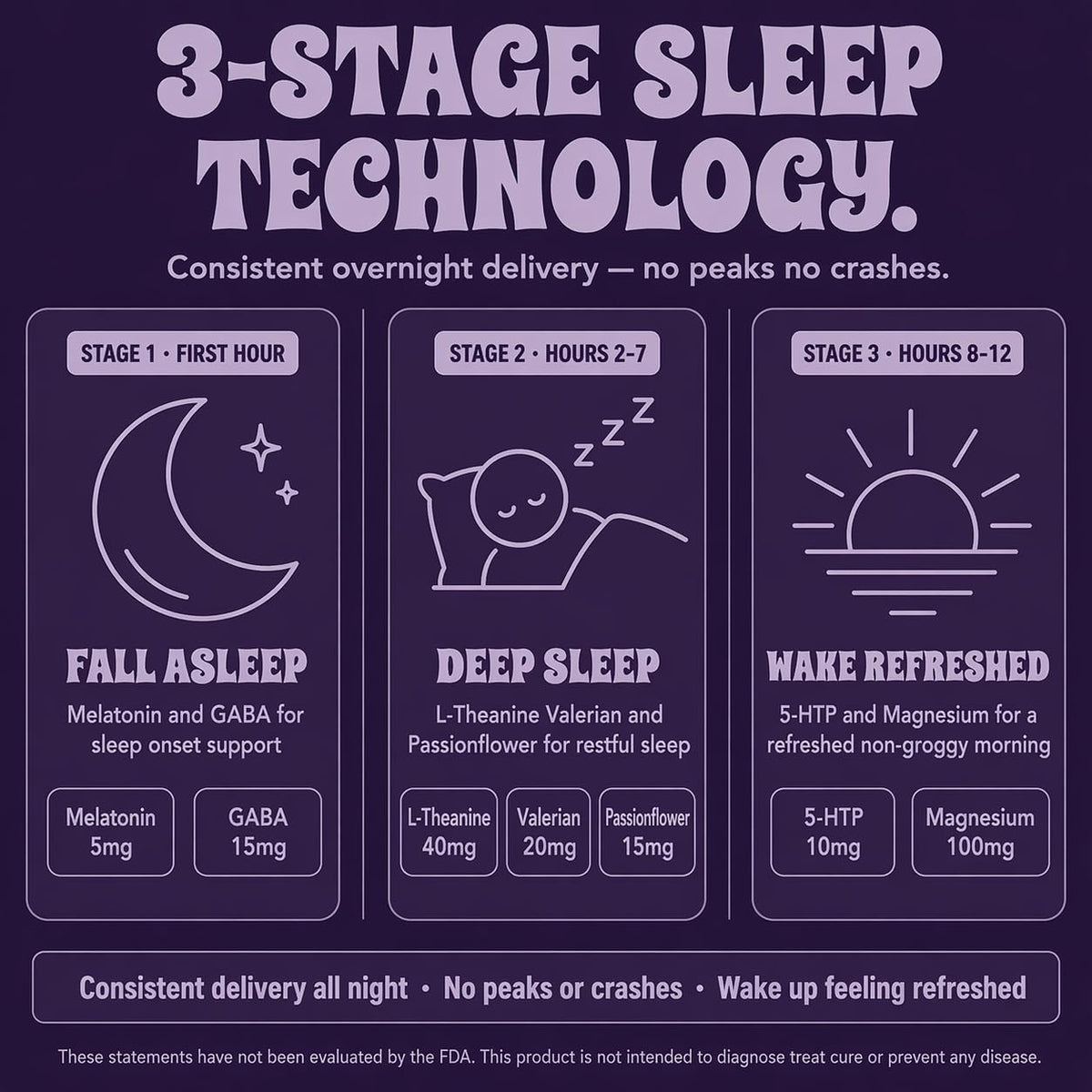 Convenient melatonin sleep patches