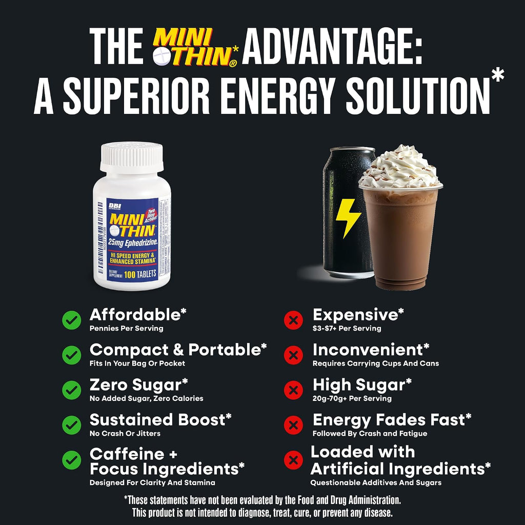 convenient Mini Thin multivitamins in 6 count