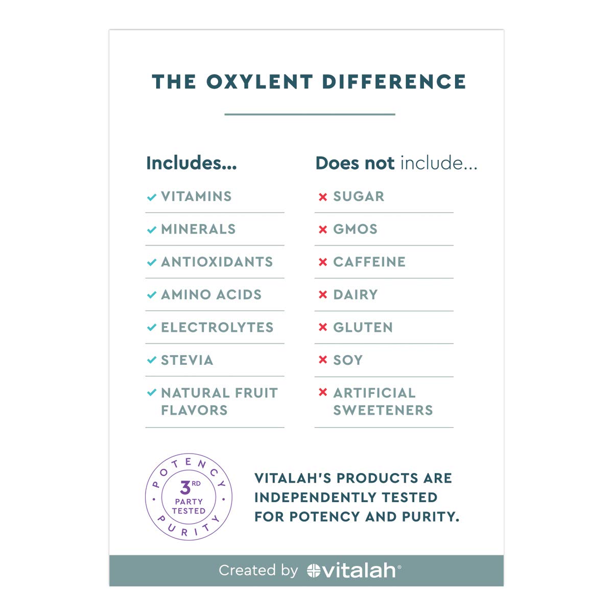 Convenient multivitamin for busy lifestyles