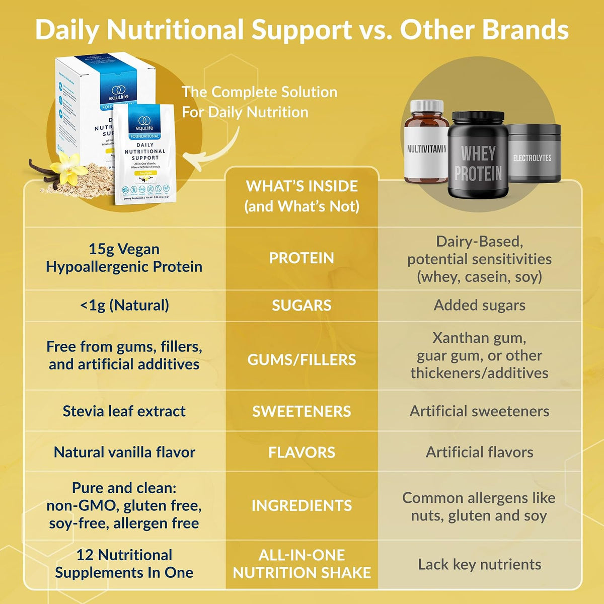 Convenient multivitamin for busy lifestyles