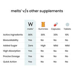 convenient multivitamin strips for on-the-go
