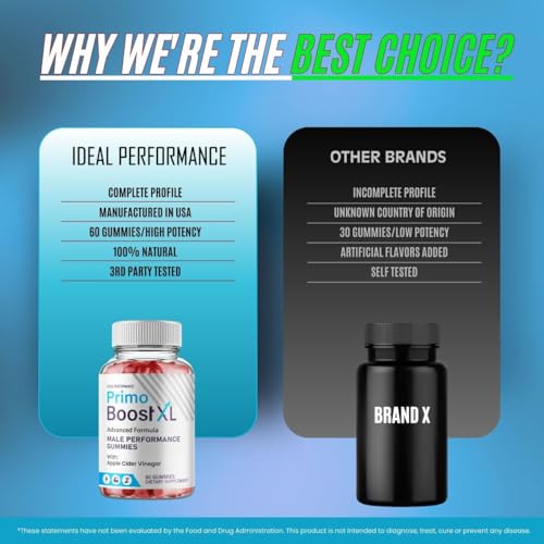 Convenient multivitamins for on-the-go