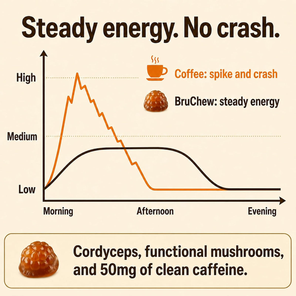Convenient mushroom coffee on-the-go