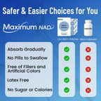 Convenient NAD+ patches for vitality