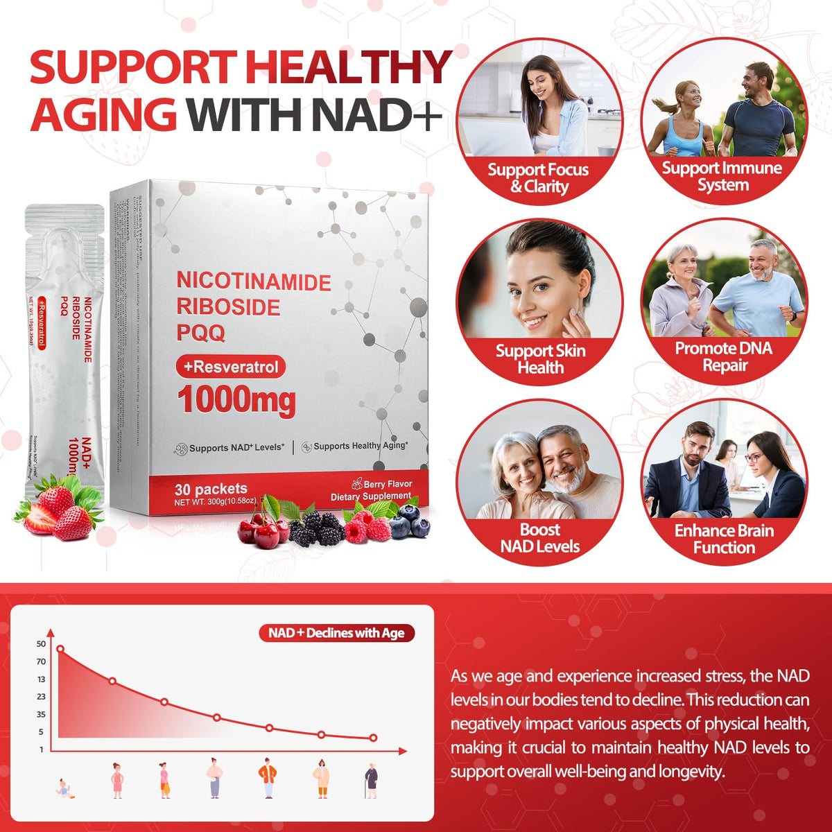Convenient NAD supplement for daily use