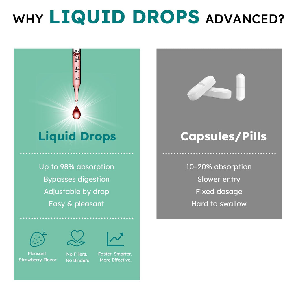 Convenient NMN drops for health