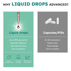 Convenient NMN drops for health