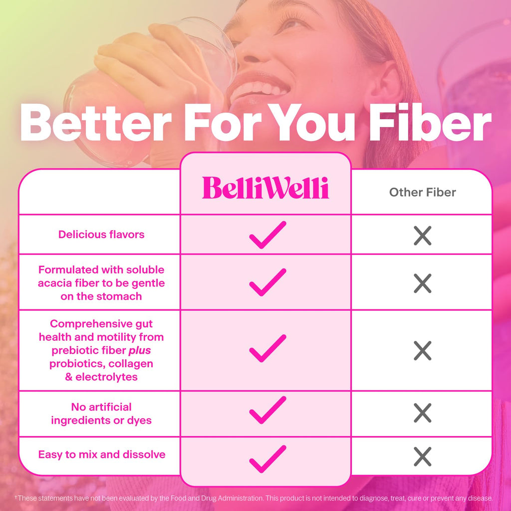 Convenient on-the-go fiber packets