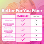 Convenient on-the-go fiber packets