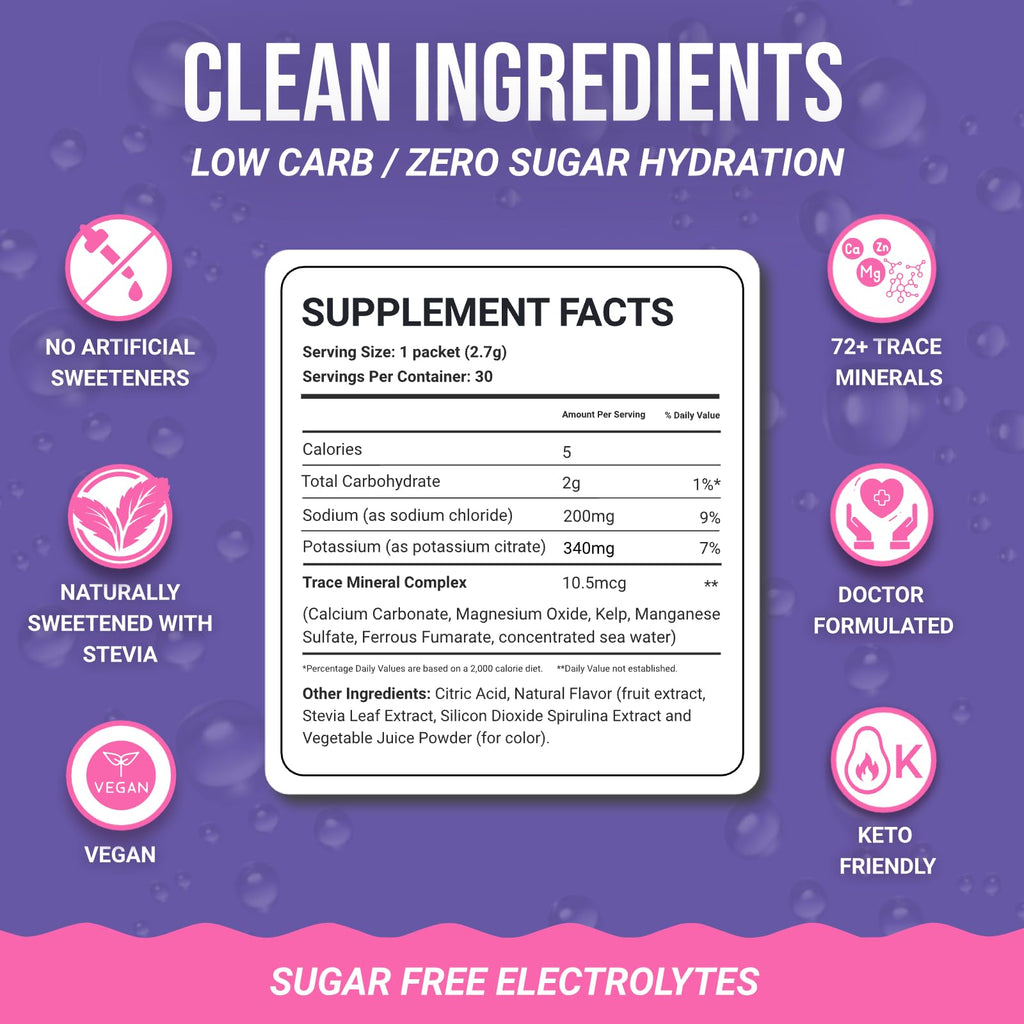 Convenient packets of electrolyte powder