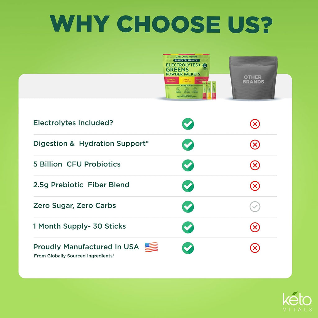 Convenient packets of electrolyte super greens