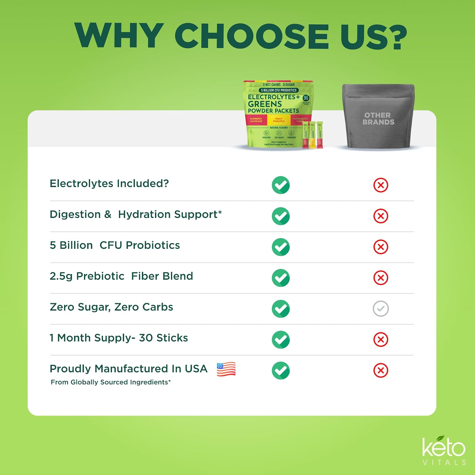 Convenient packets of electrolyte super greens