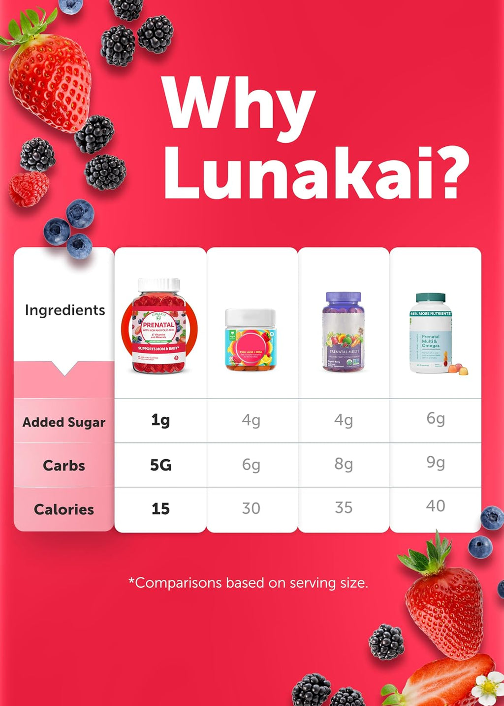 Convenient prenatal vitamins for daily use