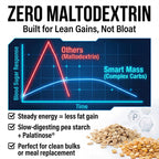 Convenient protein blend packets