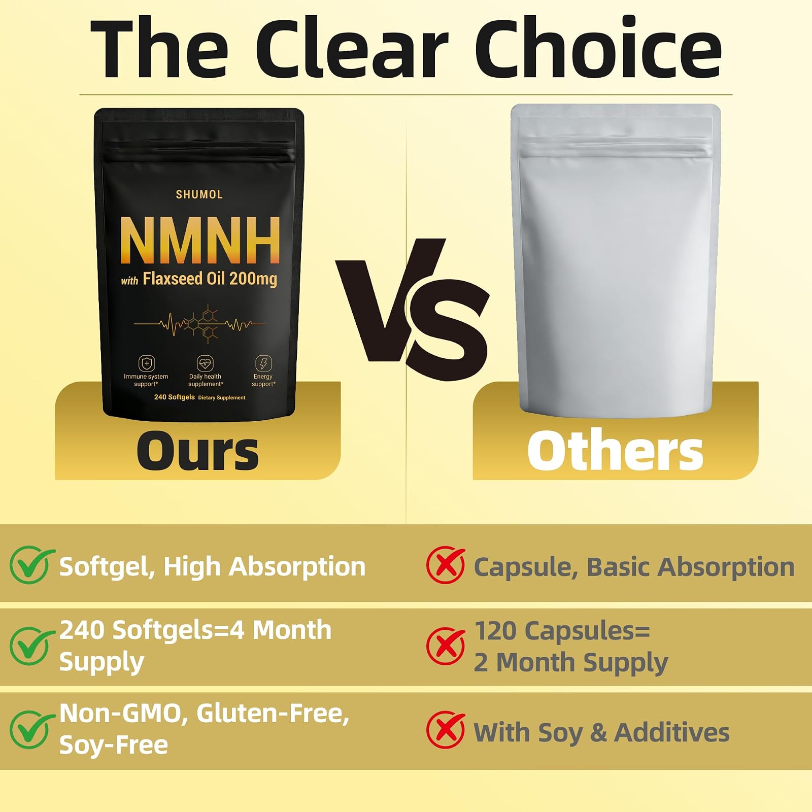 Convenient softgel format for NMN
