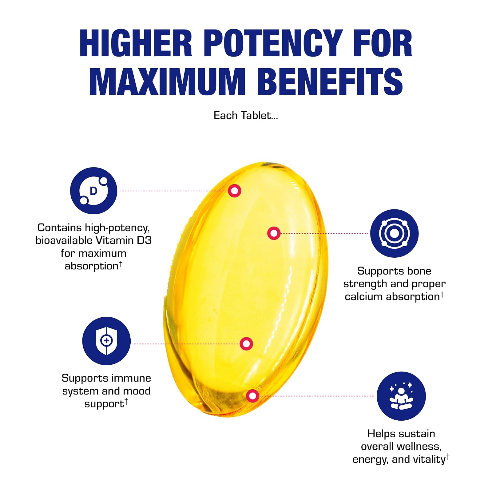 Convenient softgels of Vitamin D3 1000 IU