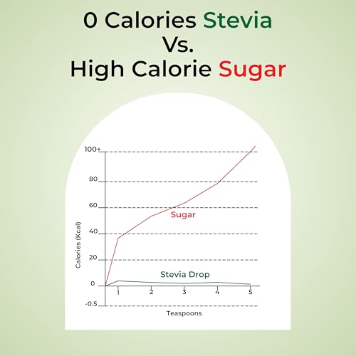 convenient stevia drops for on-the-go