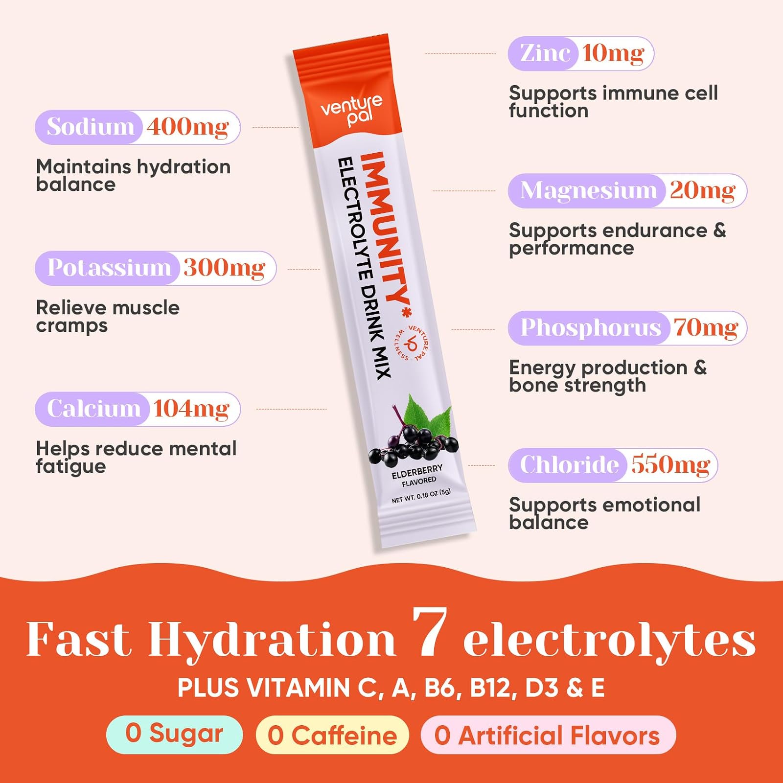 Convenient sugar free hydration solution