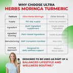 convenient superfood supplement for health