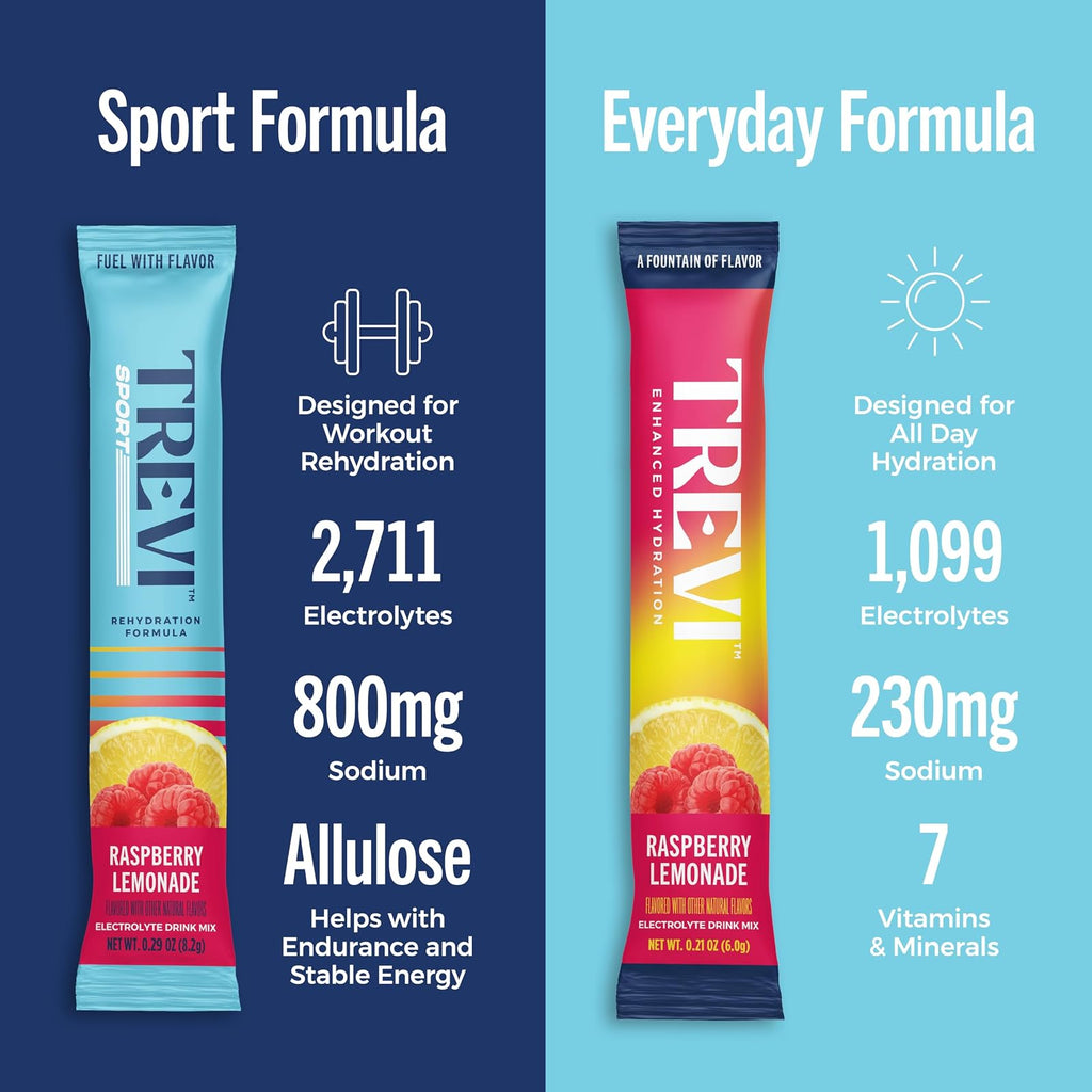 convenient TREVI electrolytes on-the-go