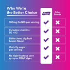 Convenient Viactiv CoQ10 chewable supplements