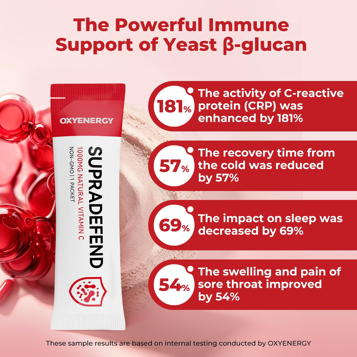 Convenient vitamin C powder packets