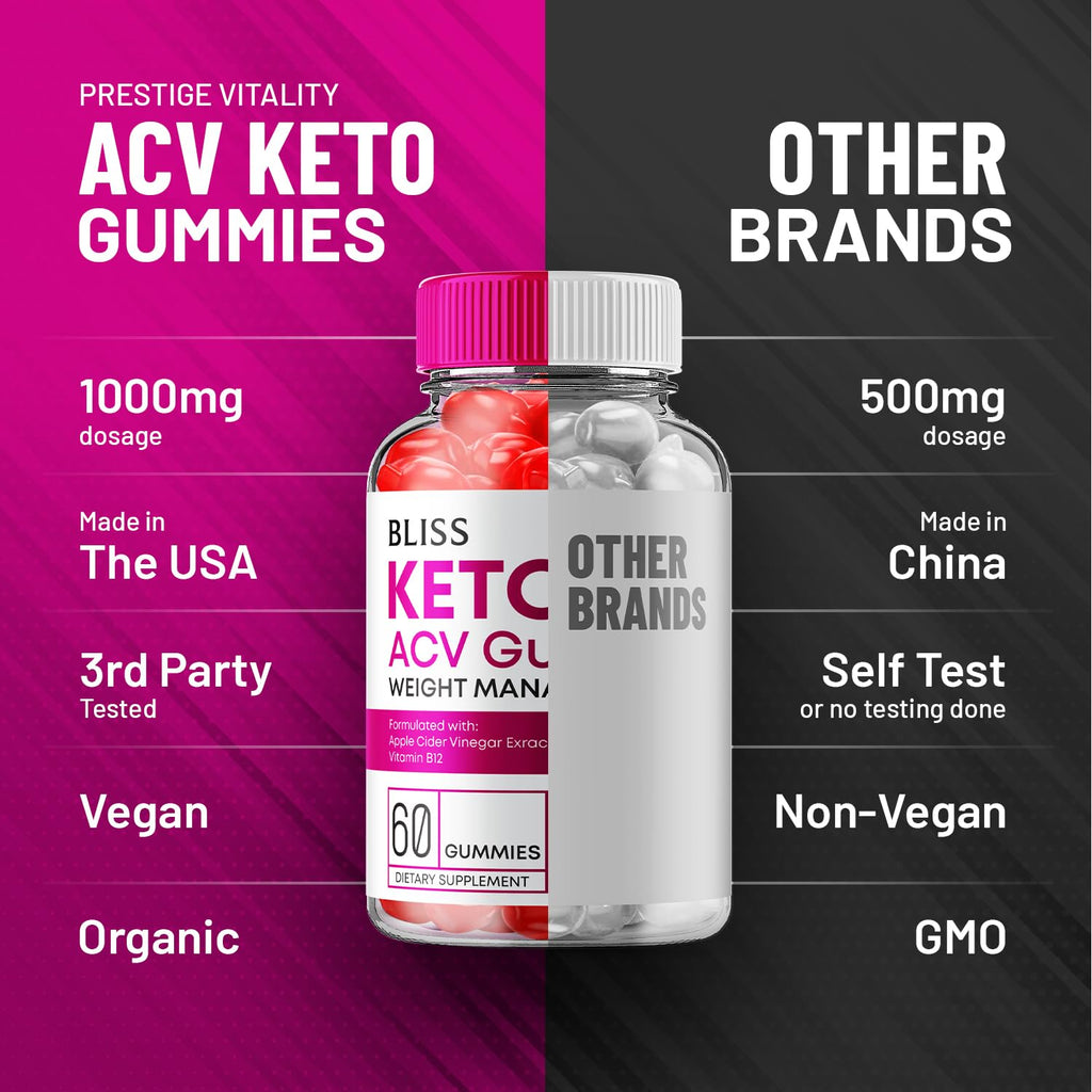 Convenient weight loss supplement gummies